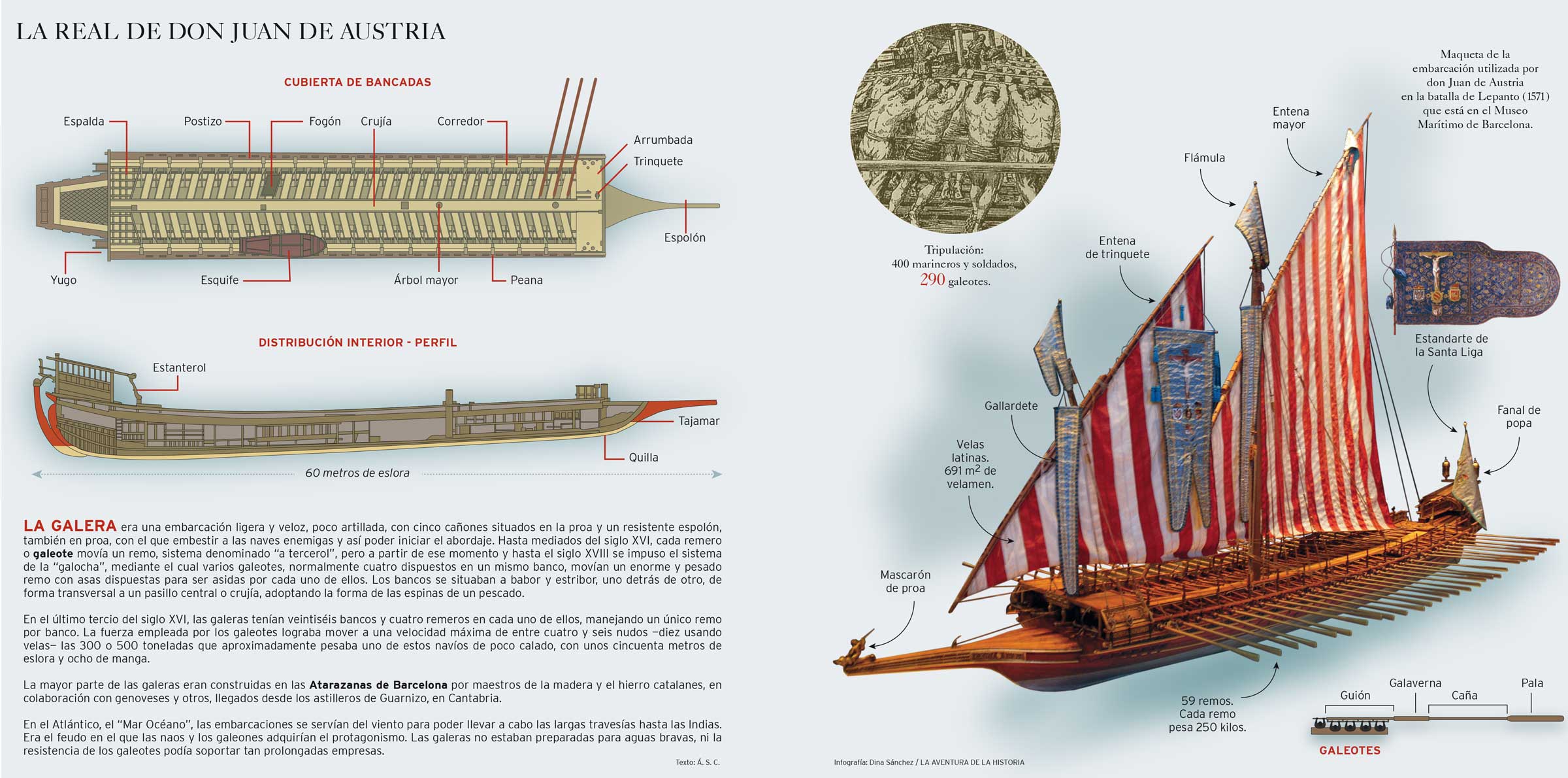Las Galeras • La Aventura de la Historia